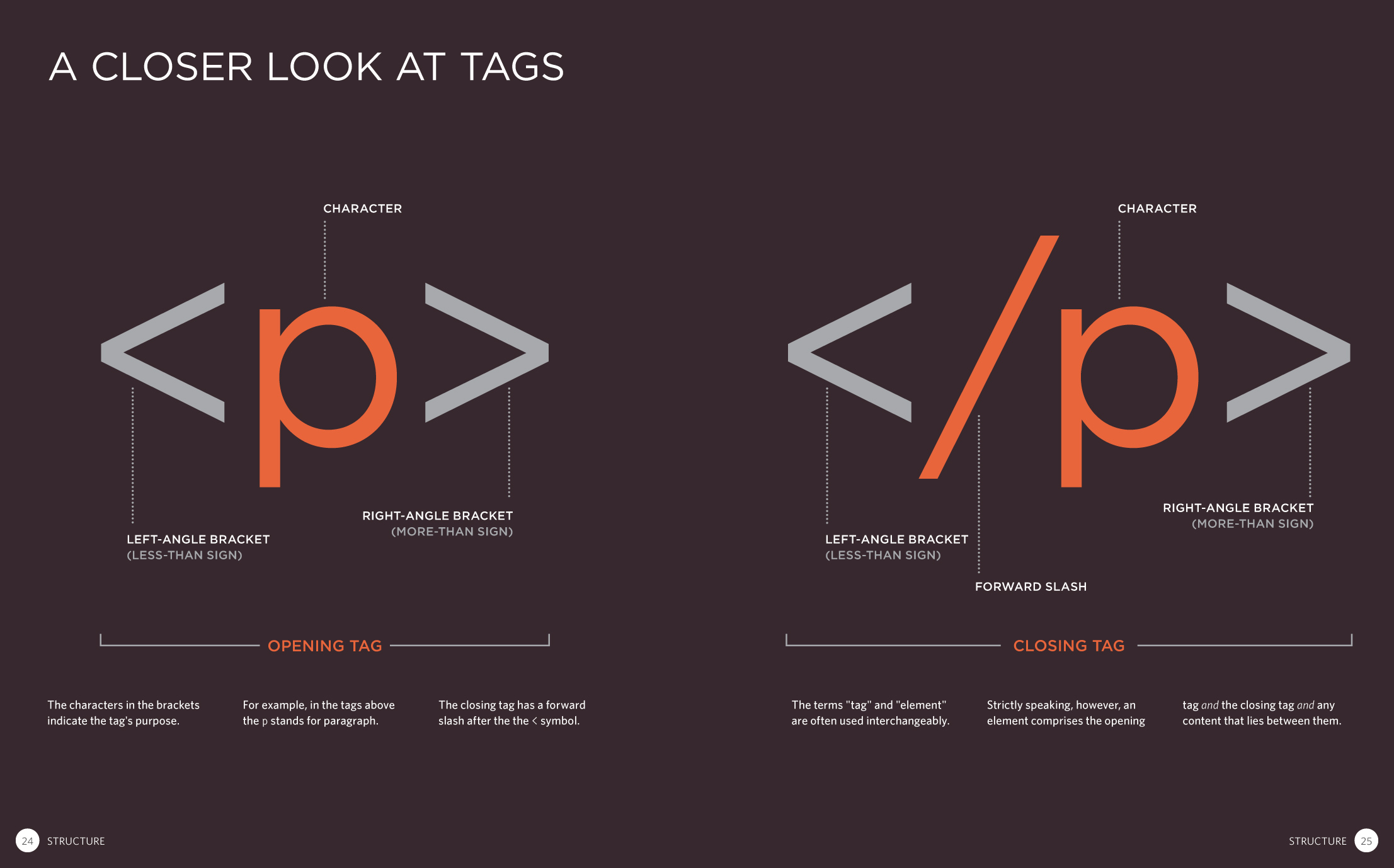 Intro to HTML - Kode With Klossy Curriculum